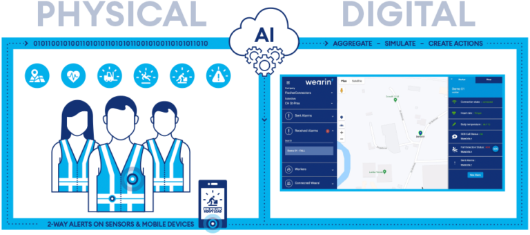 Wearable Technology - Tactical Solutions